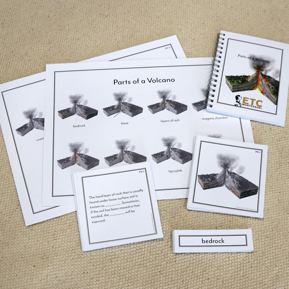 Parts of a Volcano Nomenclature | ETC Montessori