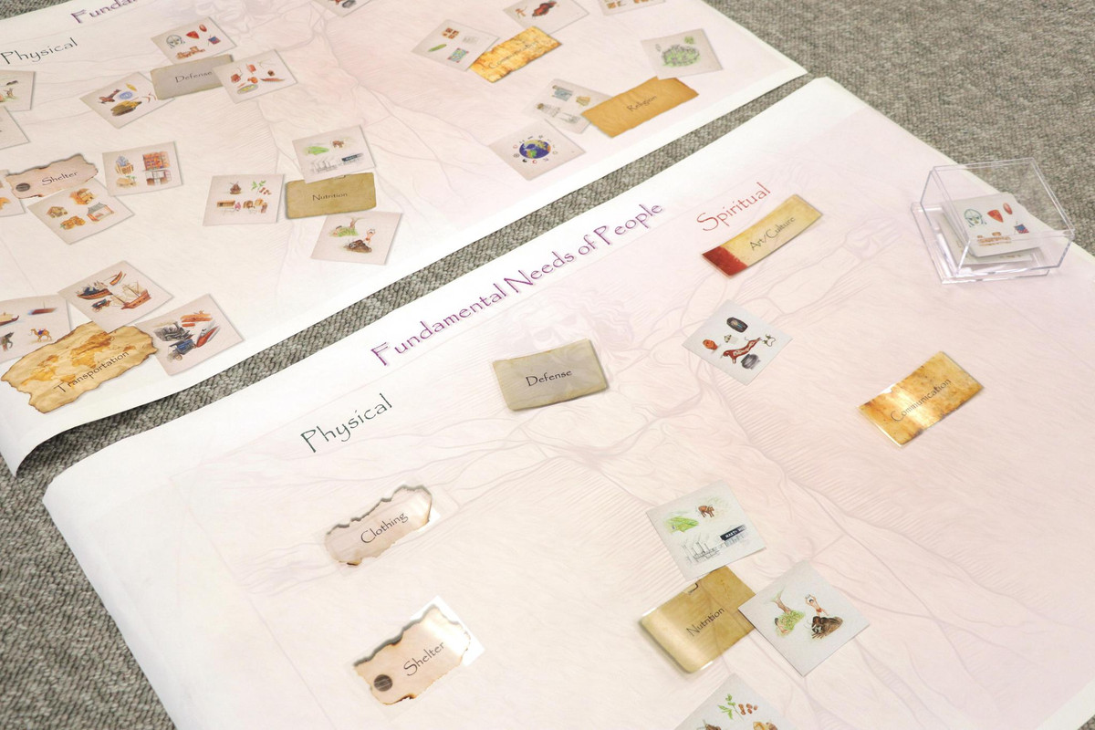 Fundamental Needs of Humans Chart | ETC Montessori