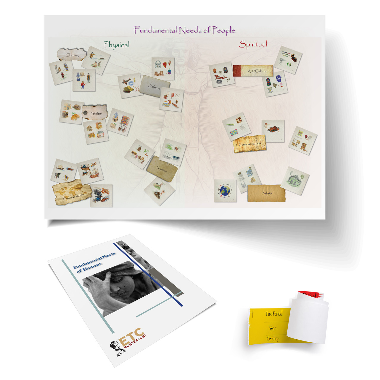 Fundamental Needs of Humans | ETC Montessori