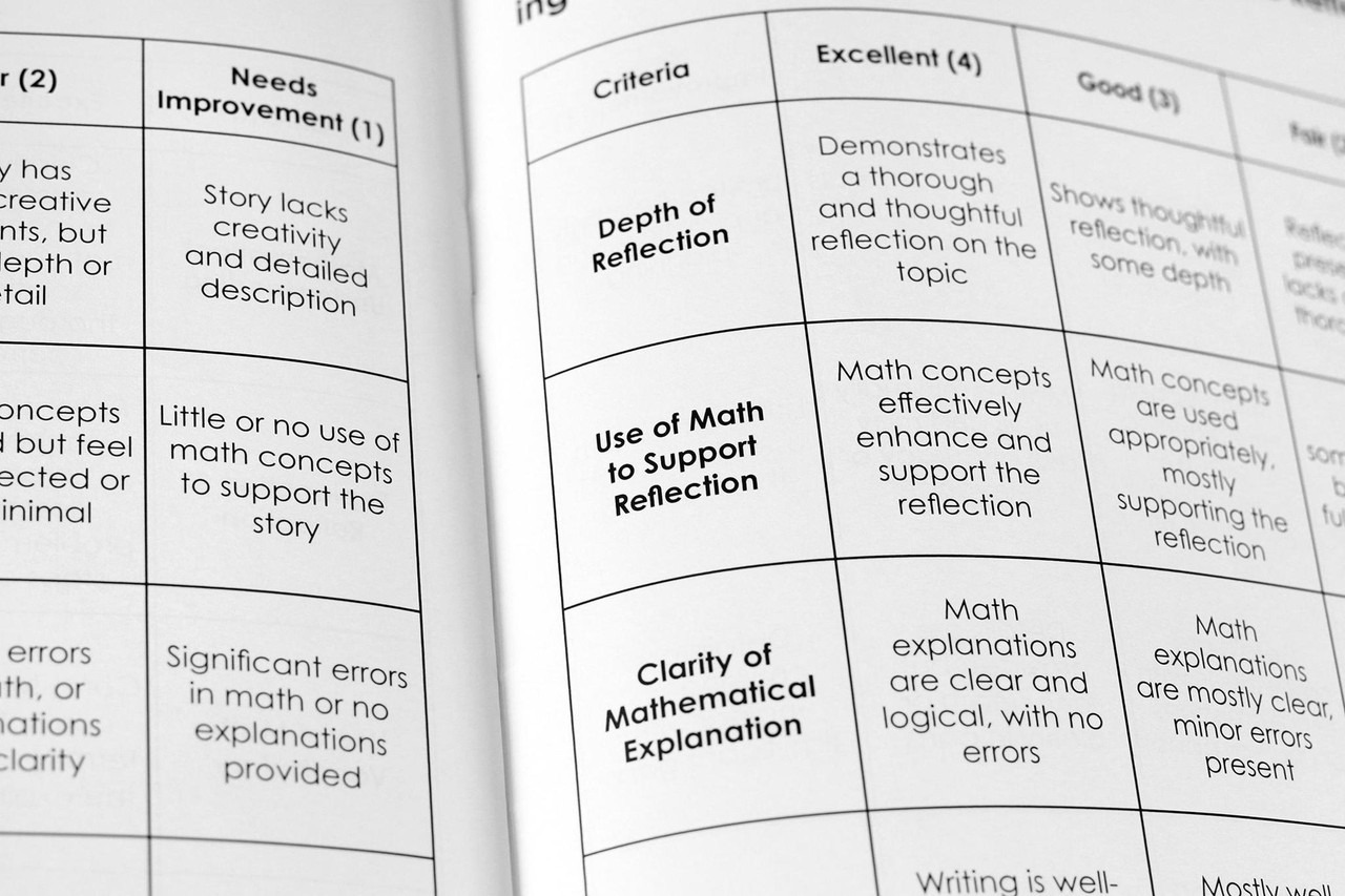 Using Writing in Mathematics | ETC Montessori