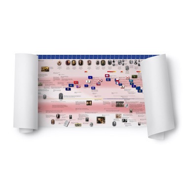 Timeline of American History - Digital Printable | ETC Montessori
