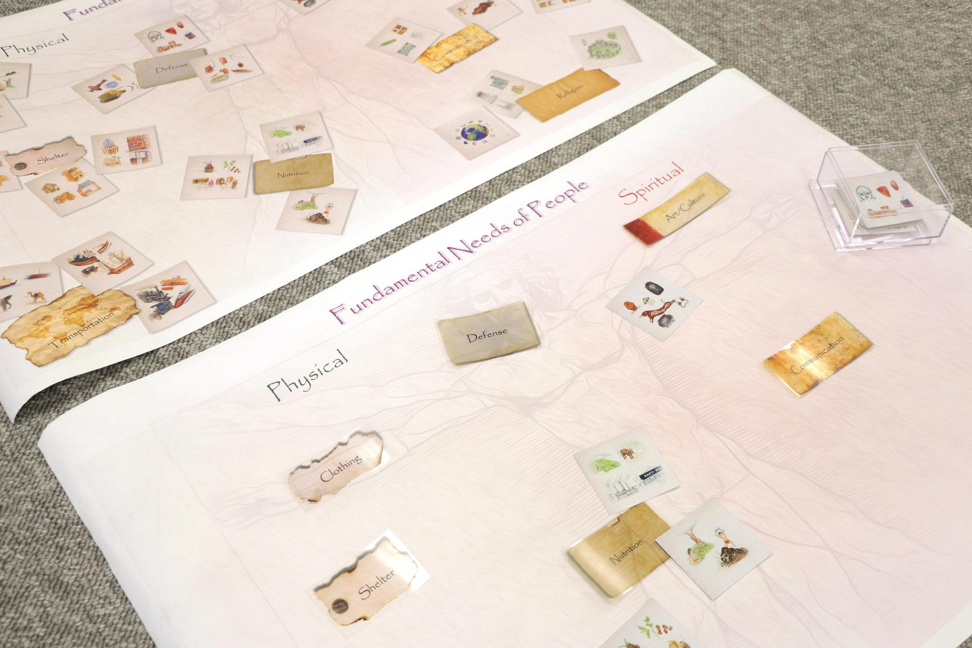 Fundamental Needs of Humans Chart | ETC Montessori