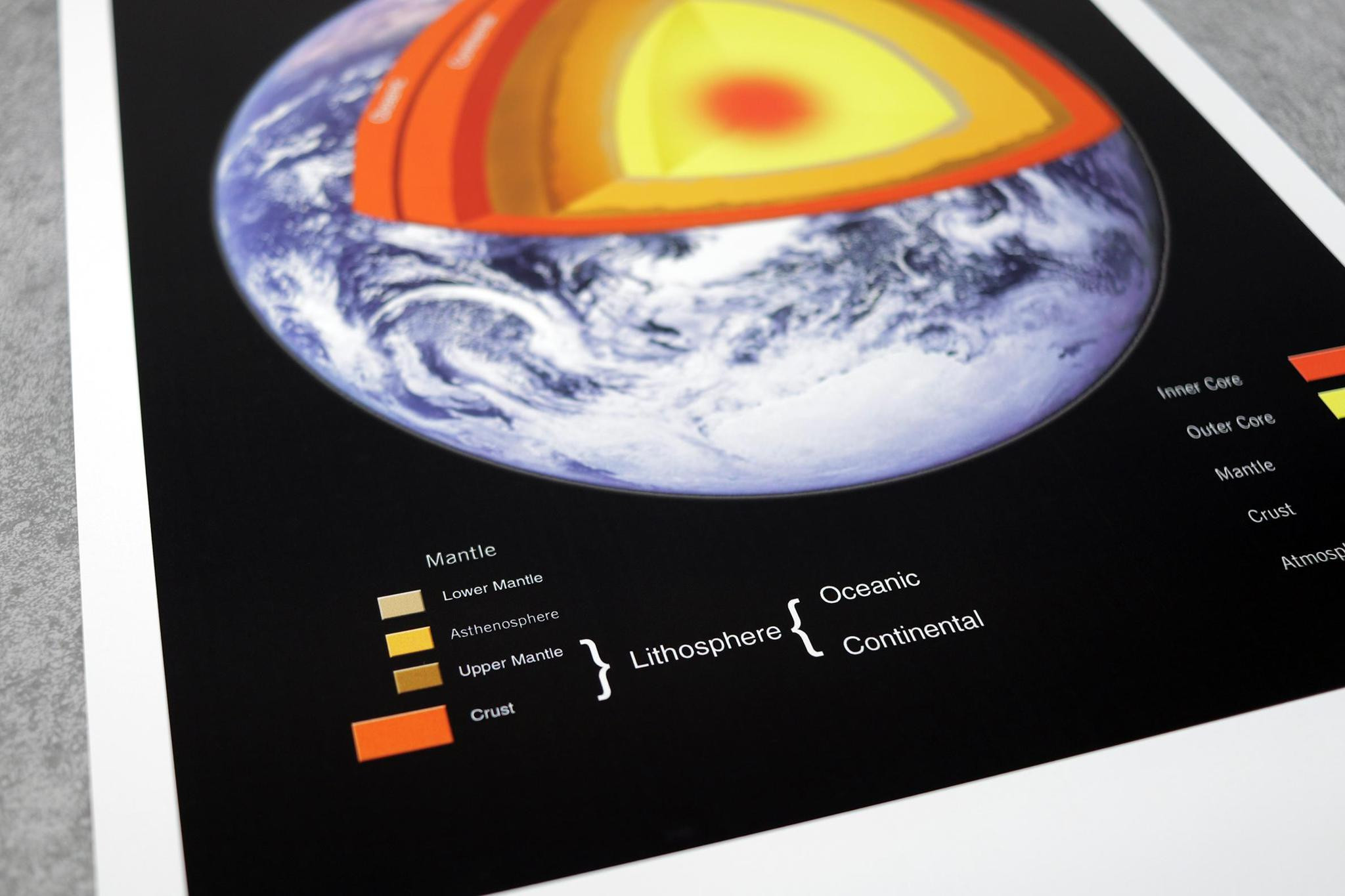 Large Impressionistic Charts Level 6-9