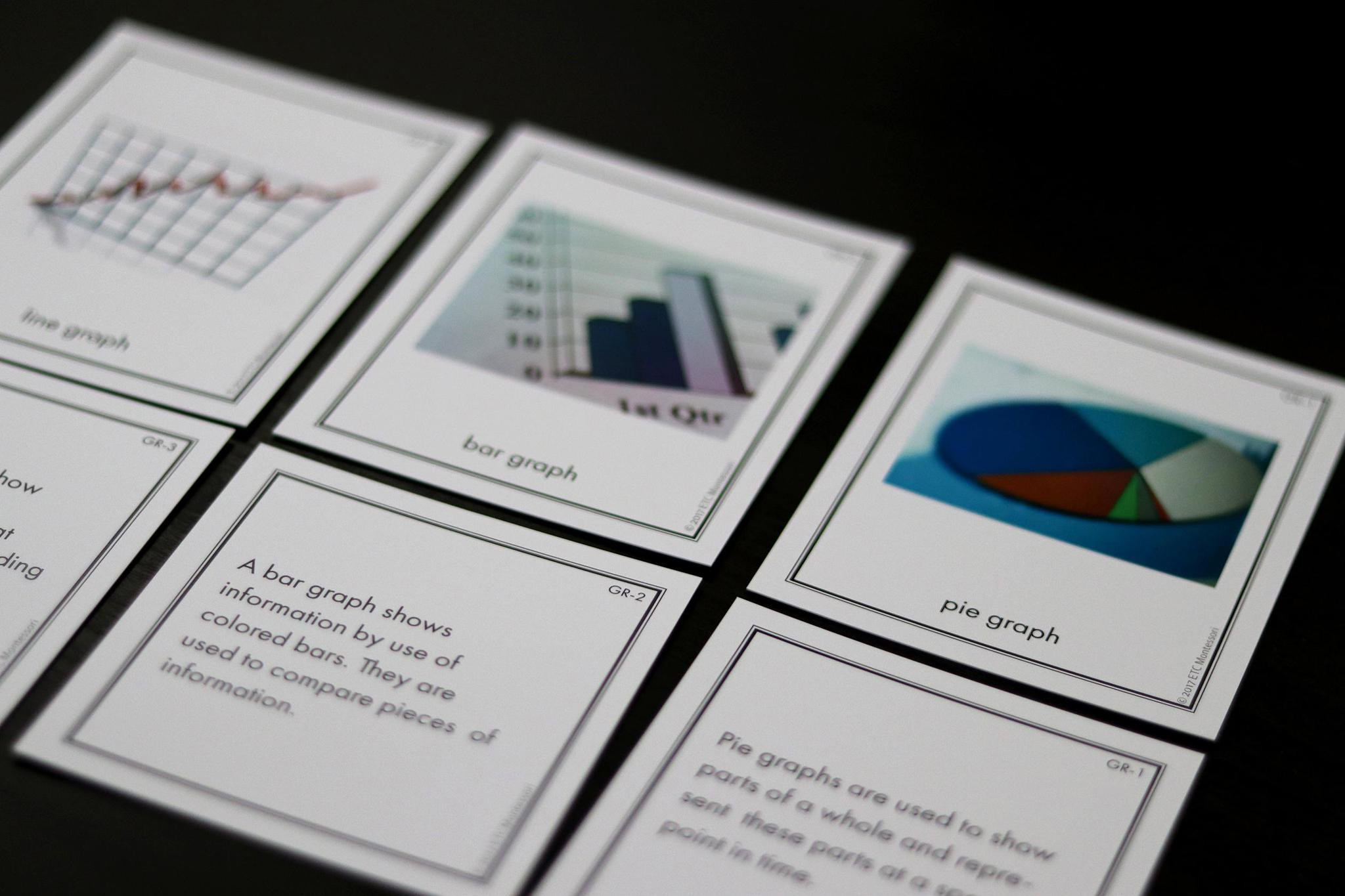 Understanding Graphs and Their Uses Level 9-12