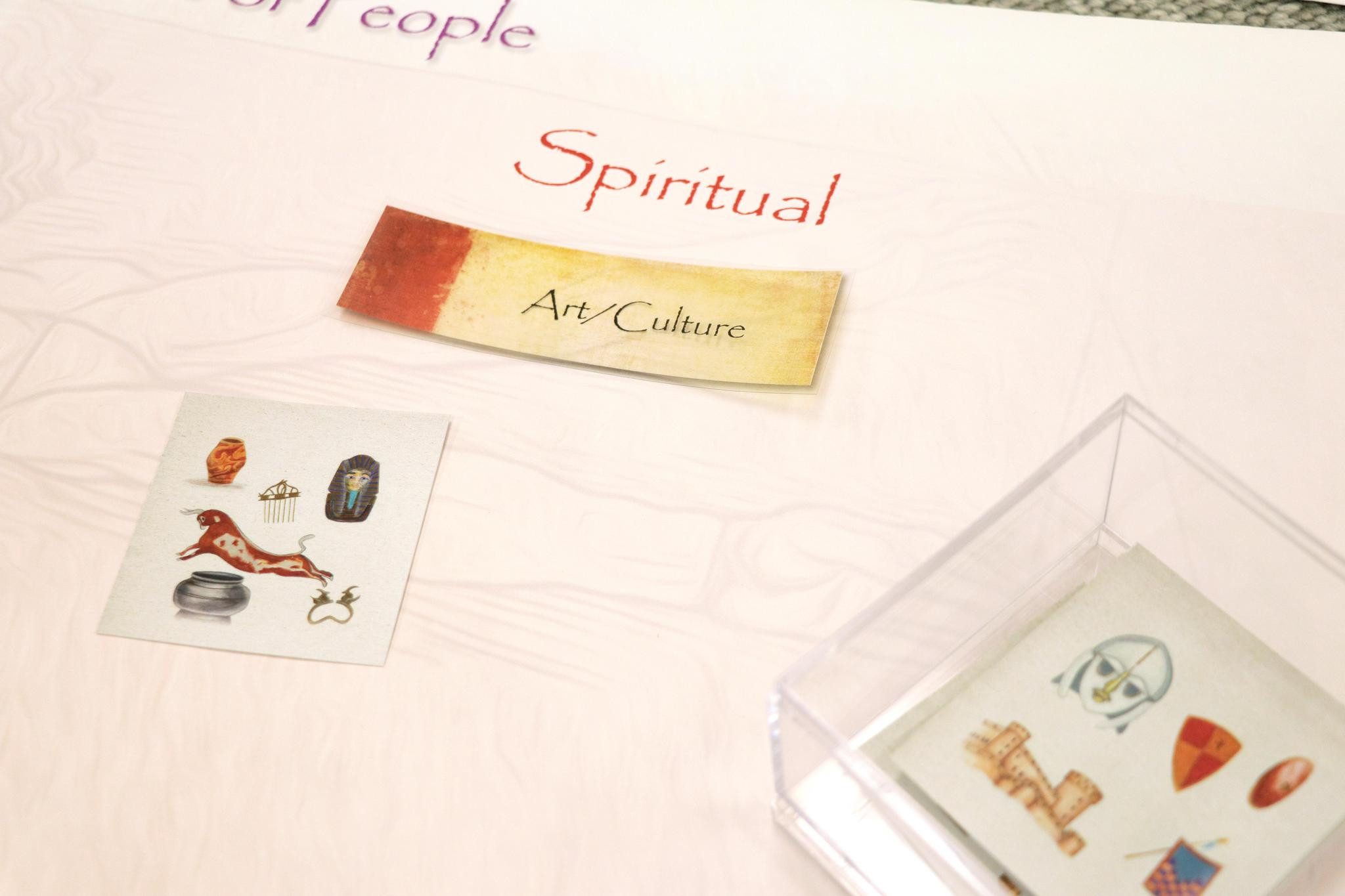 Fundamental Needs of Humans Chart | ETC Montessori