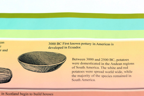 Timeline of Ancient Civilizations - Working Model | ETC Montessori