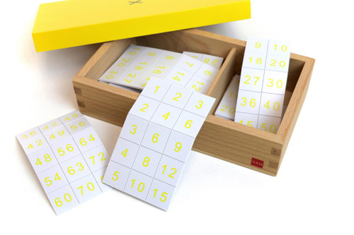 Multiplication Equations and Product Box - ETC Montessori Online