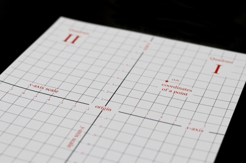 Understanding Graphs and Their Uses Level 9-12