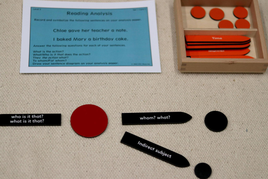 Sentence Analysis Level 6-9 | ETC Montessori