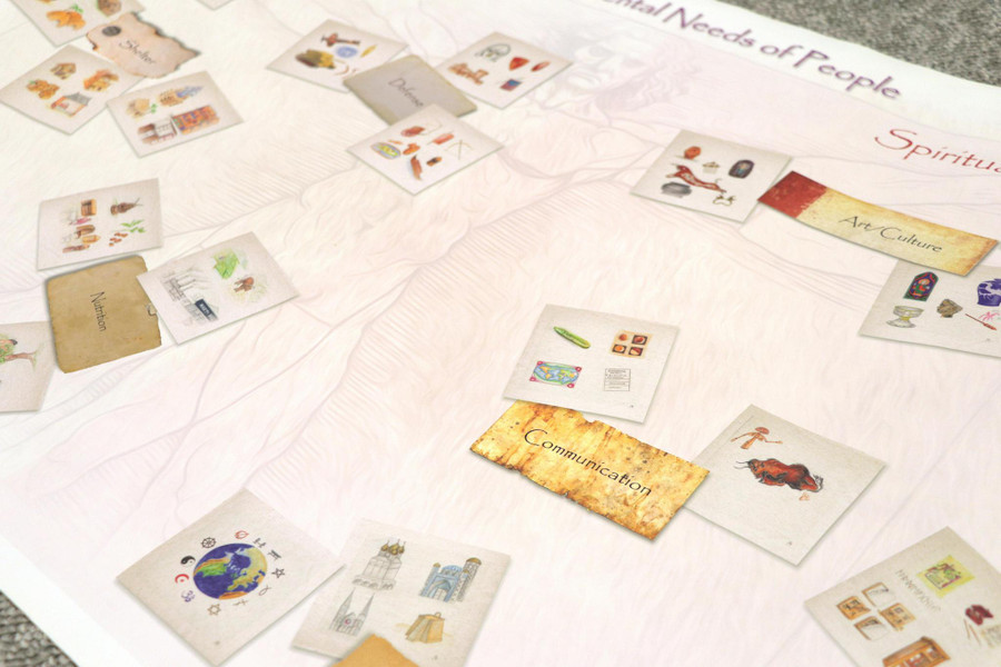 Fundamental Needs of Humans Chart | ETC Montessori