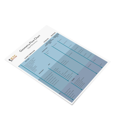 Upper Elementary Geometry Flow Chart - ETC Montessori Online