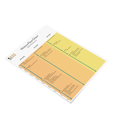 Upper Elementary History Flow Chart - ETC Montessori Online