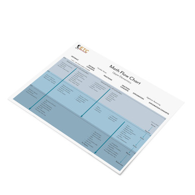 Upper Elementary Mathematics Flow Chart - ETC Montessori Online