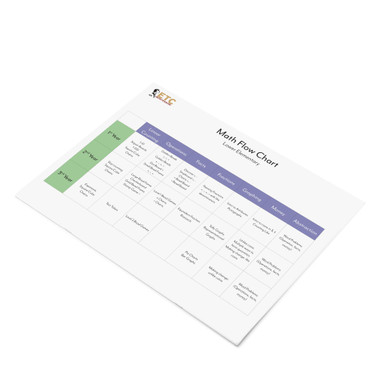 Lower Elementary Mathematics Flow Chart - ETC Montessori Online