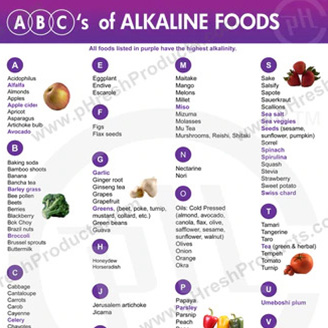 ABC's of Alkaline Foods - pHresh Products