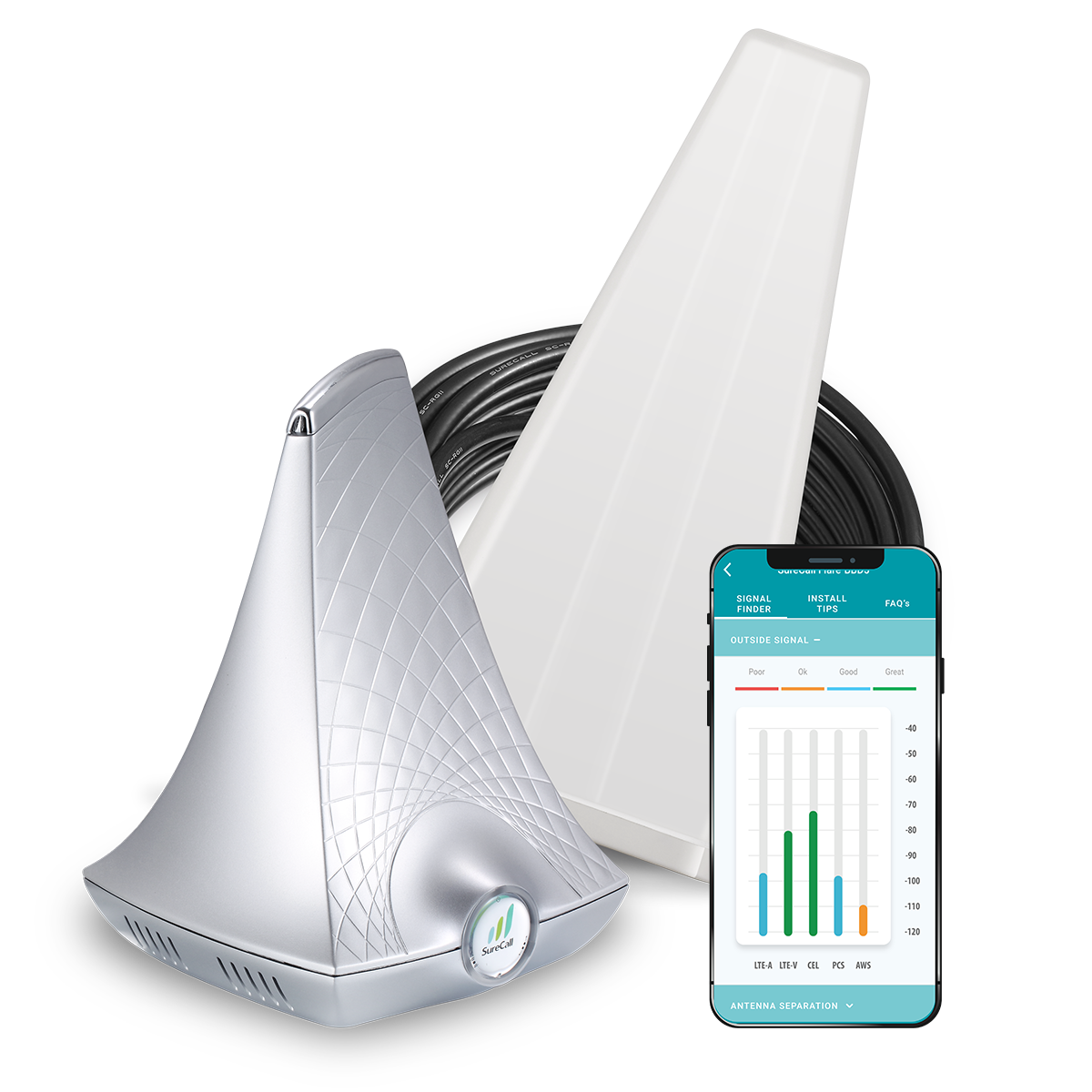 All SureCall Canada Signal Boosters