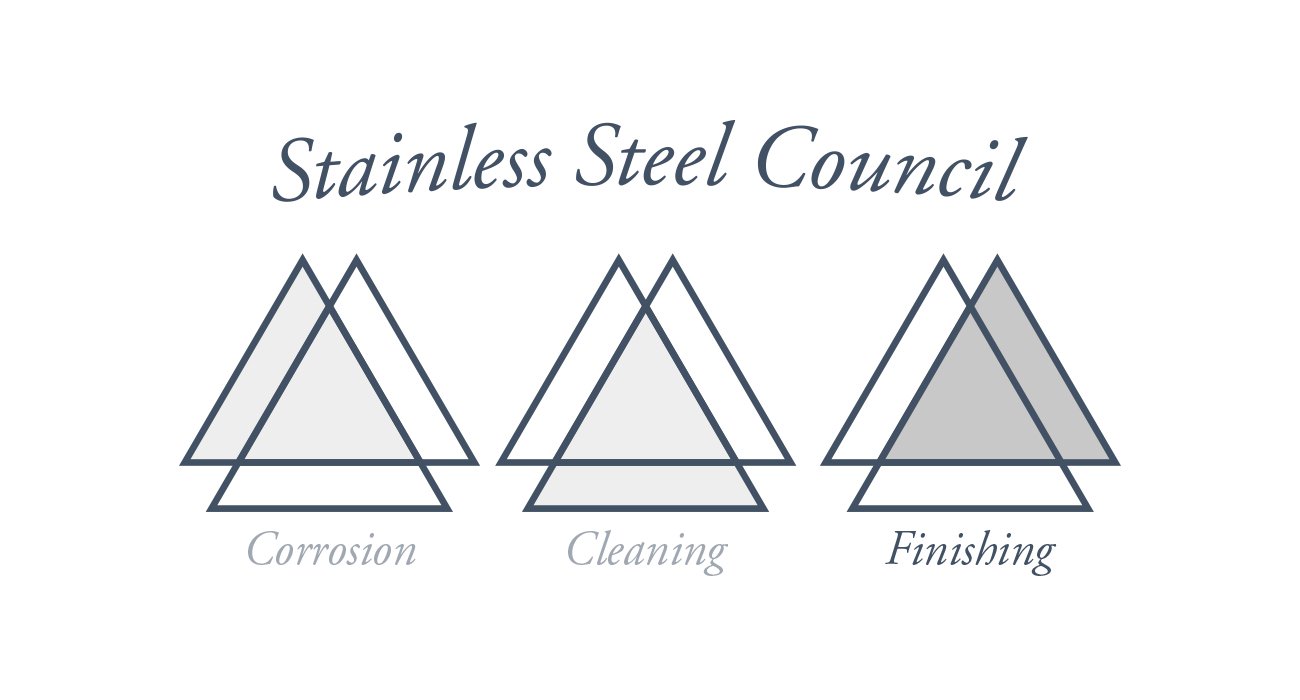 types-of-finishes-stainless-steel-council-session-3-prima-supply