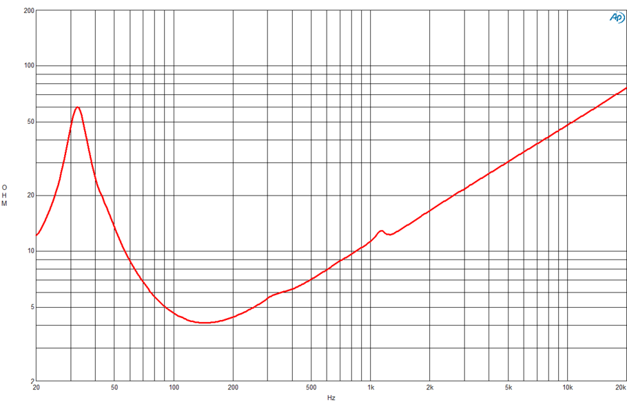 22x B&C 18SW115-4 18" Neodymium Subwoofer 3400W 4 Ohm 4.5" Voice Coil