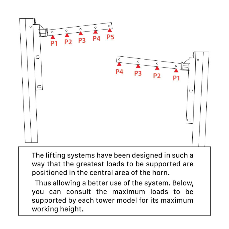 ProX XTF-FT7045 FANTEK Front Loading Lifting Line Array Tower 992 lbs ...