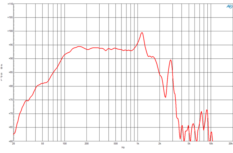 22x B&C 18SW115-4 18" Neodymium Subwoofer 3400W 4 Ohm 4.5" Voice Coil