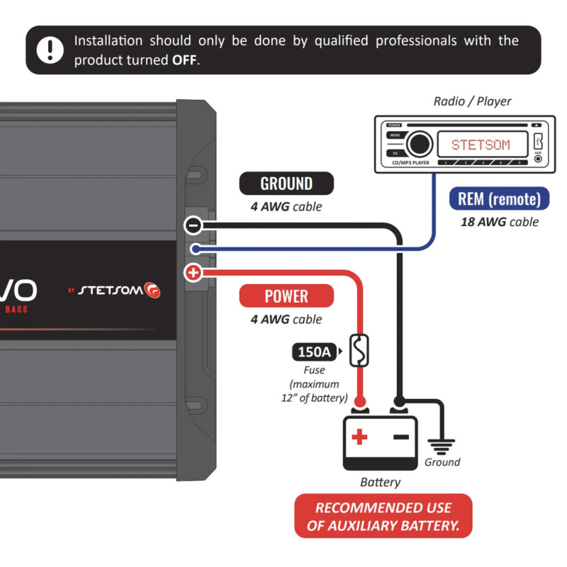 Stetsom BRAVO FULL 3K 2-Ohm Digital Full-Range Car Audio Amplifier 3000 ...