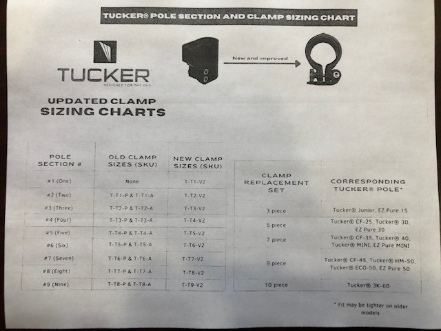 Tucker Replacement Clamps NEW V2 Style