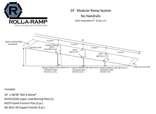 36" Wide Portable and Modular Ramp System (RAMP ONLY, No Handrails ...
