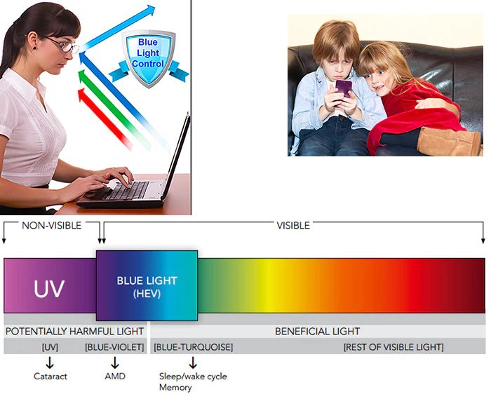 Best Blue light blocking glasses - GogglesNMore
