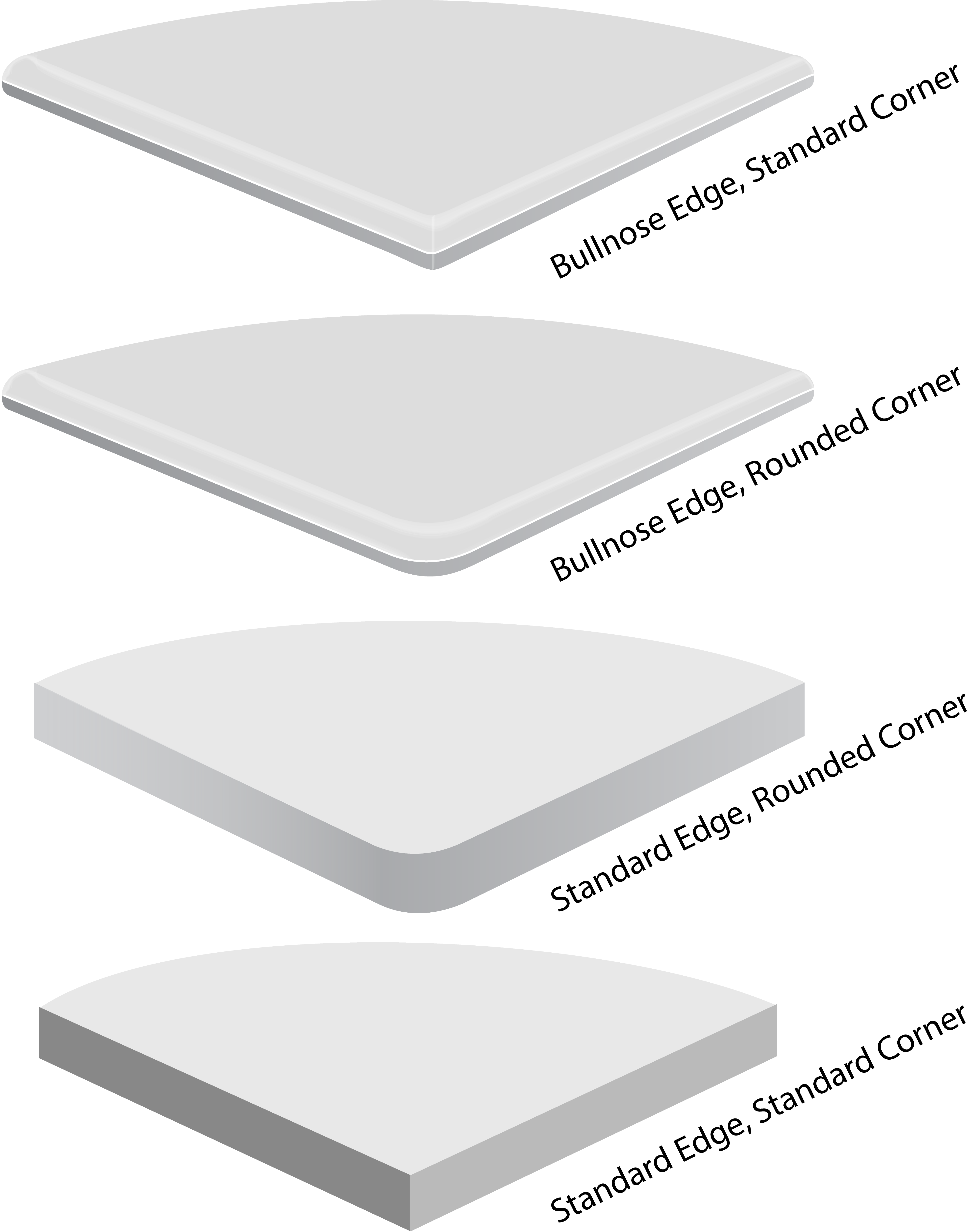 Board Edge & Corner Profiles
