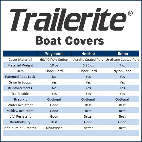 Modified Tri-Hull Boat Cover Outboard 14'5" to 15'4" Length 72" Beam