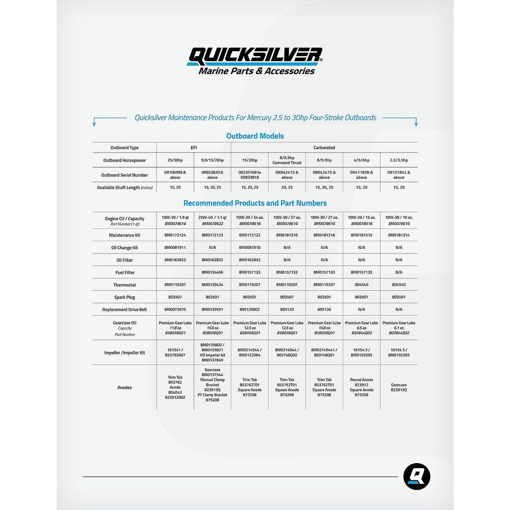 Quicksilver High Performance Gear Lube SAE 90 | Wholesale Marine