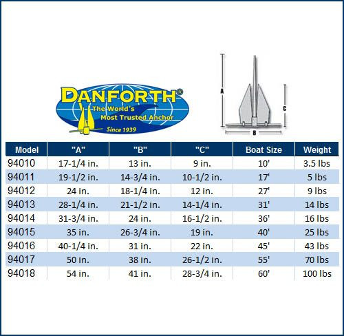 Danforth Fluke Anchor | Wholesale Marine