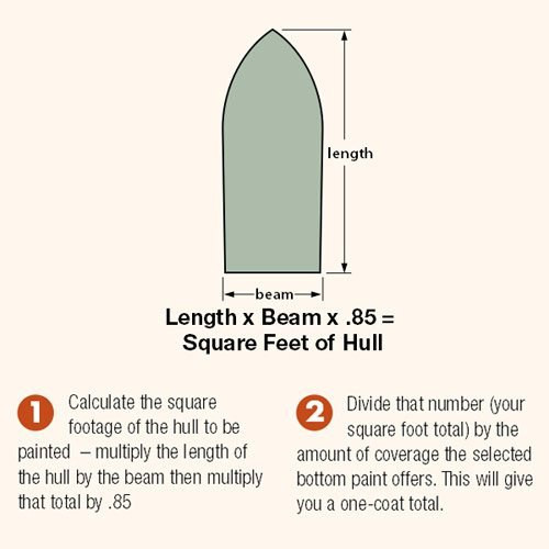 Pettit Easypoxy High Gloss Topside Marine Paint | Wholesale Marine