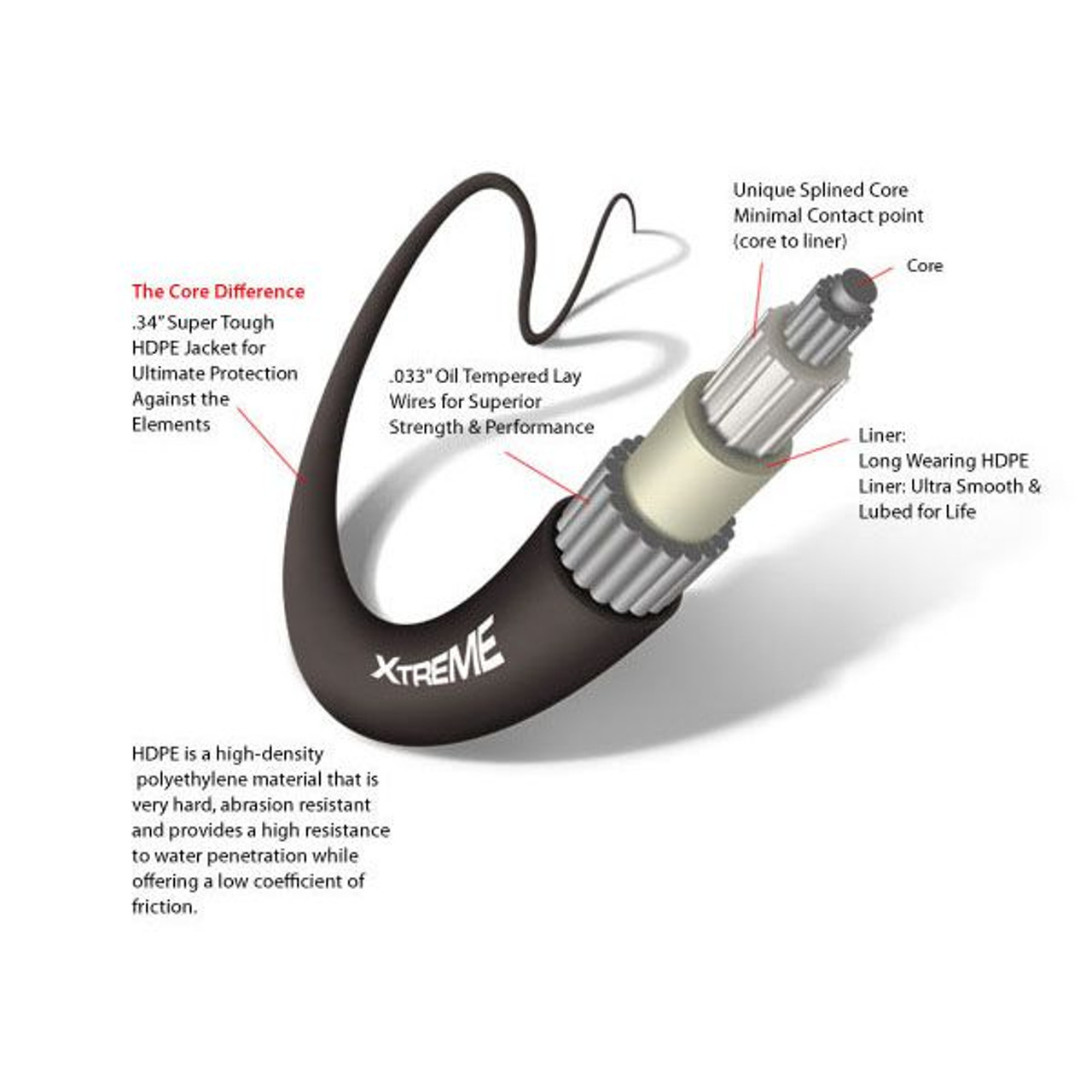 Universal Xtreme CCX633 Control Cable 3300/33C Series | Wholesale Marine