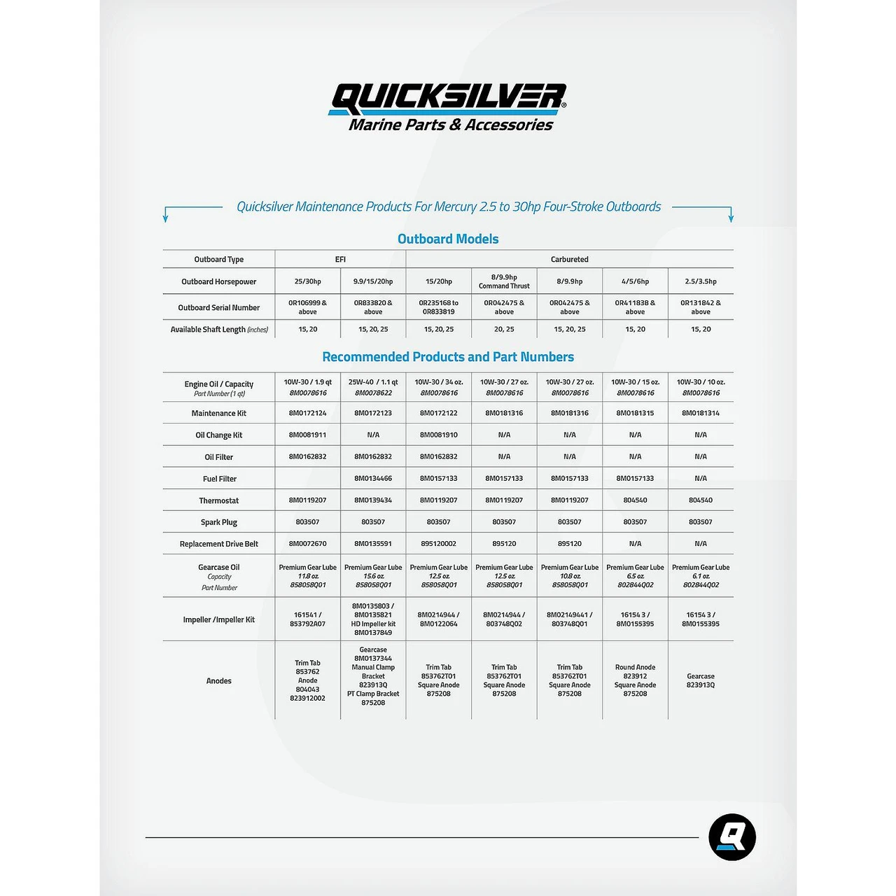 Quicksilver High Performance Gear Lube SAE 90 | Wholesale Marine