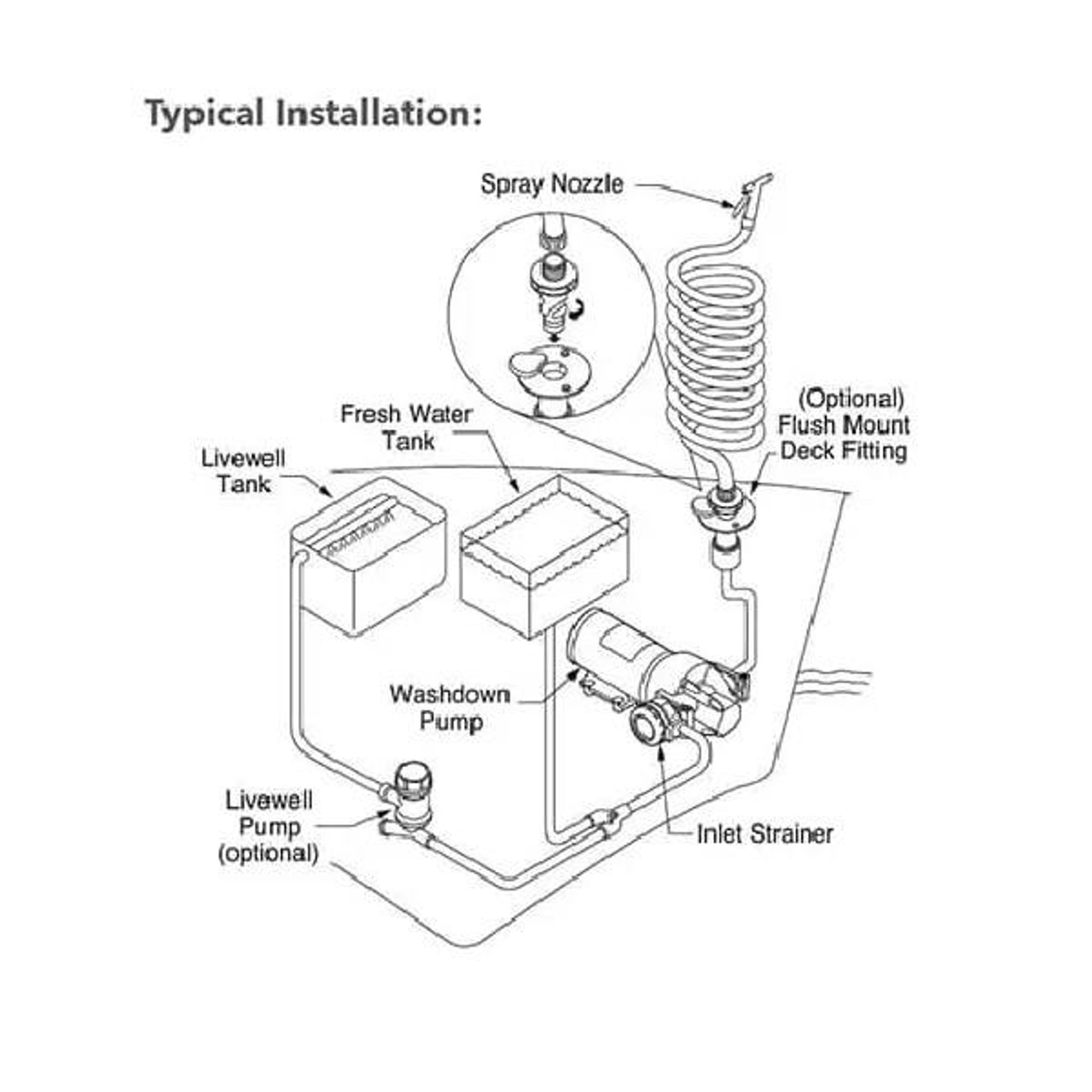 Jabsco HD5 HotShot Washdown Pump | Wholesale Marine