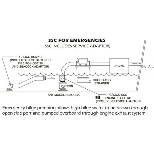 Groco SSC-1500 Engine Flush Service Adapter