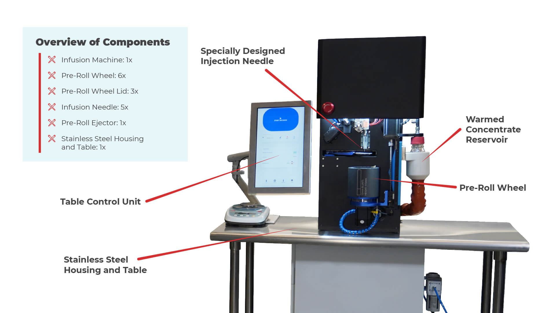 Automated Pre Roll Infusion Machine | Infuses Pre Rolls with ...