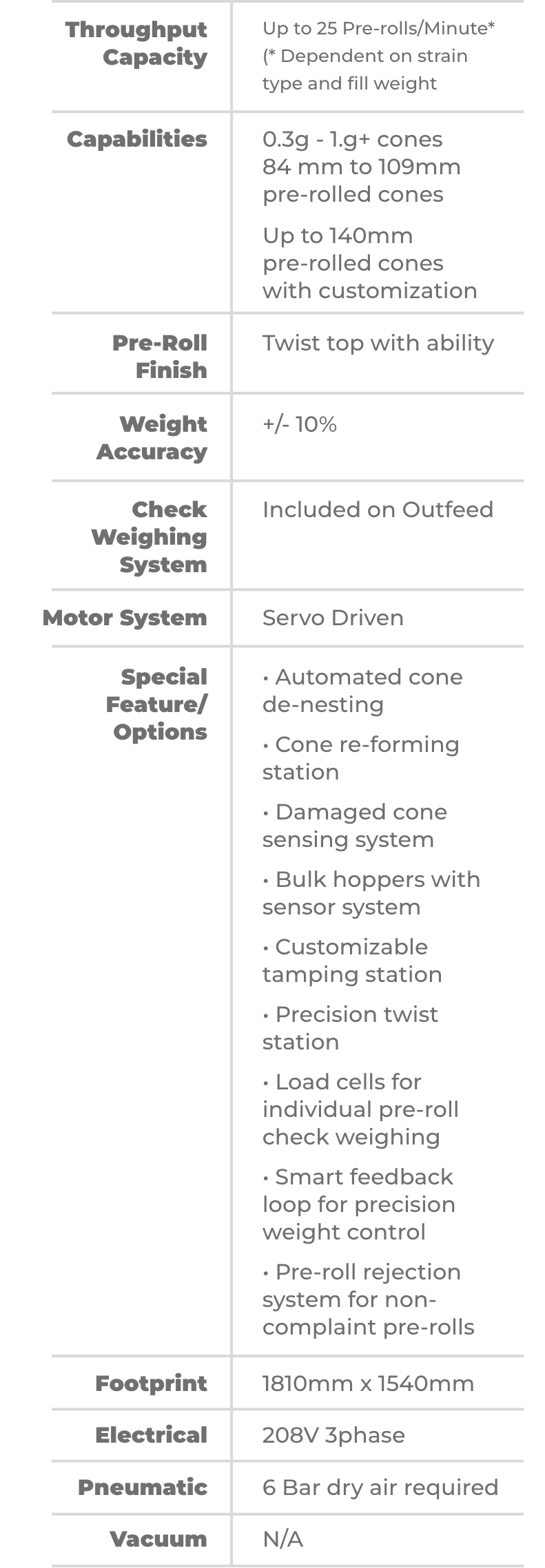 Automated Pre-roll Machine Solutions | Custom Cones USA