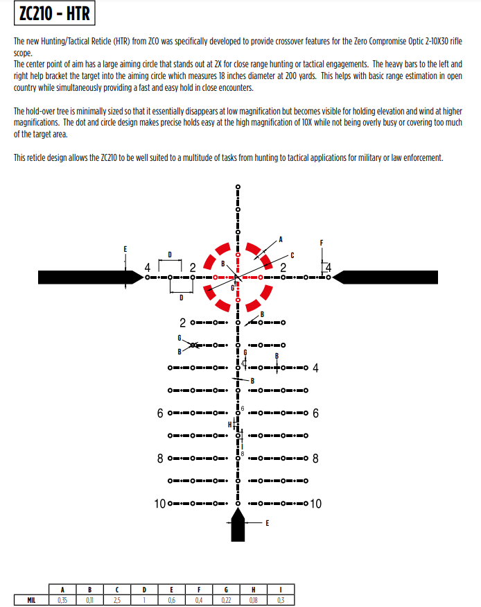 Zero Compromise Optic ZC210 2-10x30 Riflescope HTR Reticle Locking ...