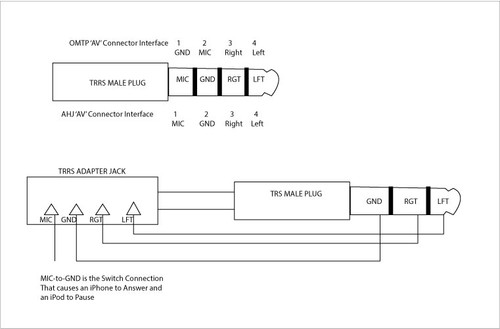 Plug your iPhone Earphone into a Standard 3-Conductor Jack