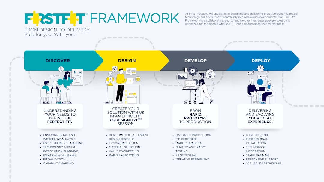 Building Digital Nursing Workflows That Improve Outcomes and Empower ...