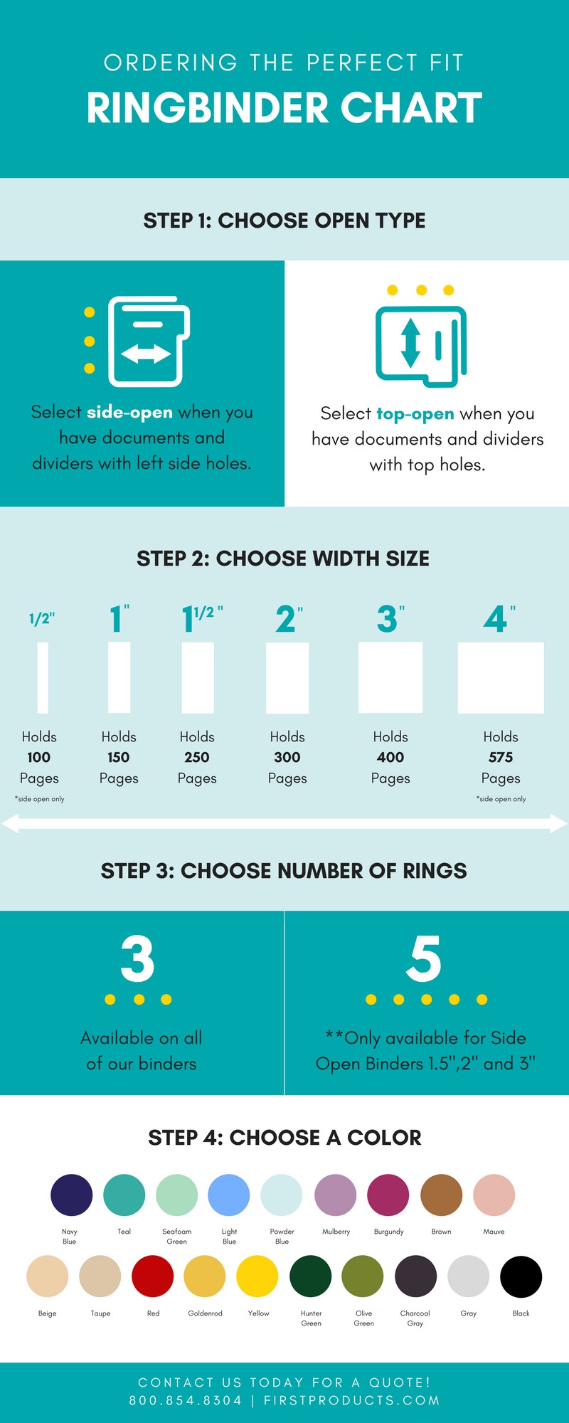 How To Order the Perfect Ring Binder Chart - First Products