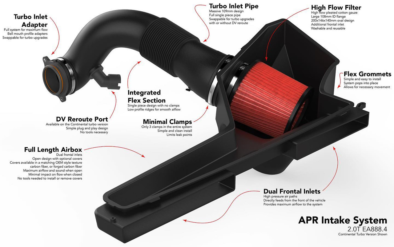 APR Intake System - 2.0T EA888 Gen4 - 245ps (MQB Evo) - Awesome GTI ...