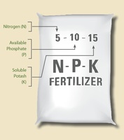 Peeling Back The NPK Mystery: N-P-K Explained - Bonsai Outlet