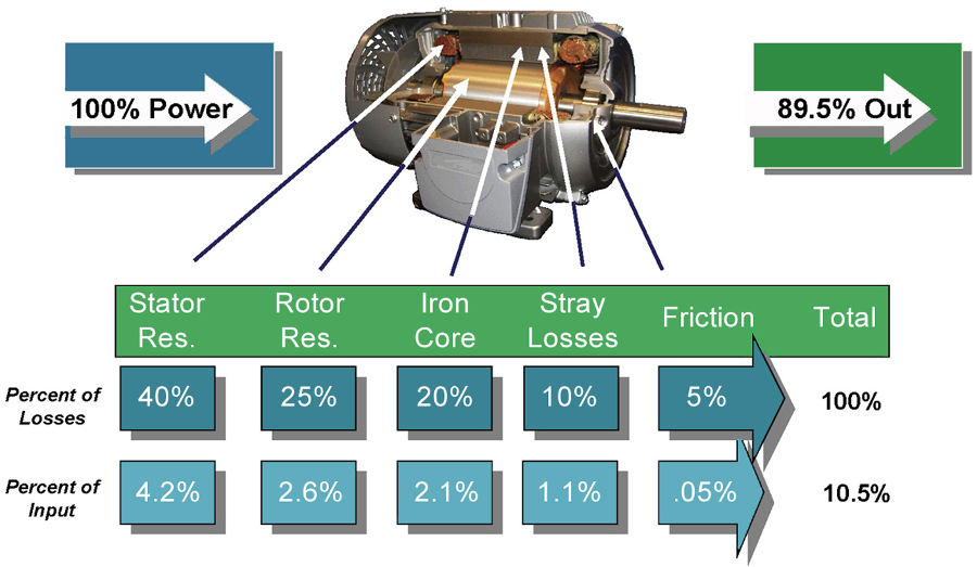 Green Motors Practices Group - Beaver Electrical
