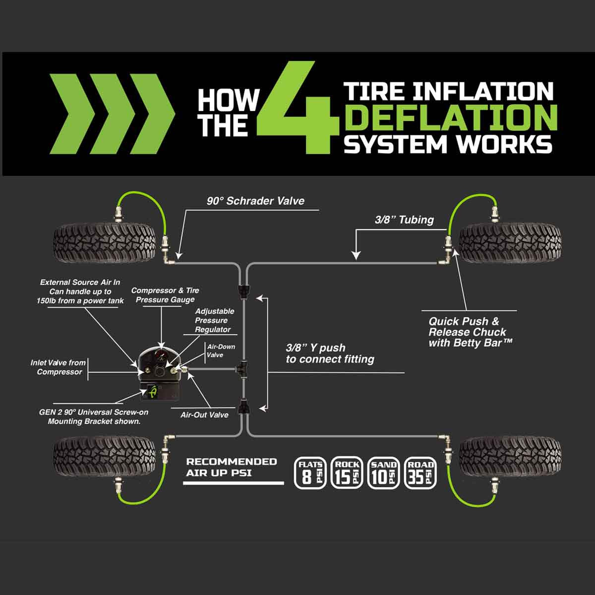 4 Tire Inflation System | Inflate All 4 Tires at Once