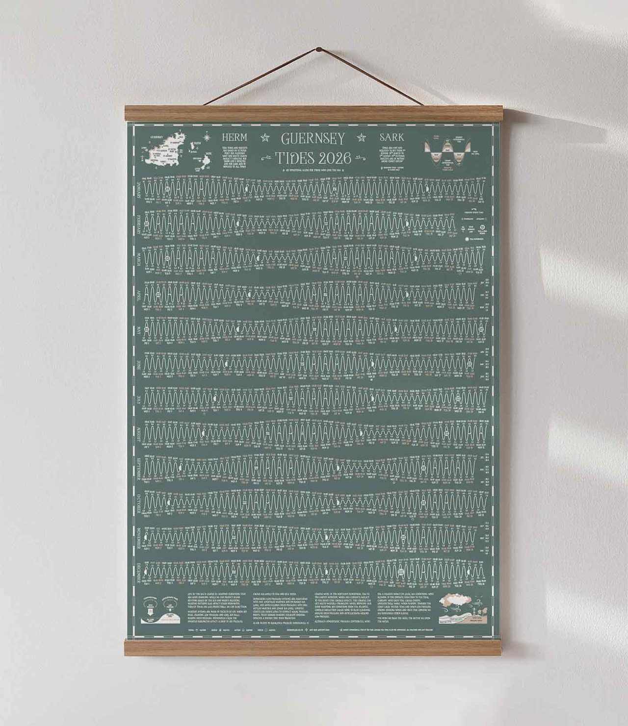 Guernsey Tide Chart