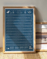 Guernsey Tide Chart
