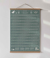 Guernsey Tide Chart